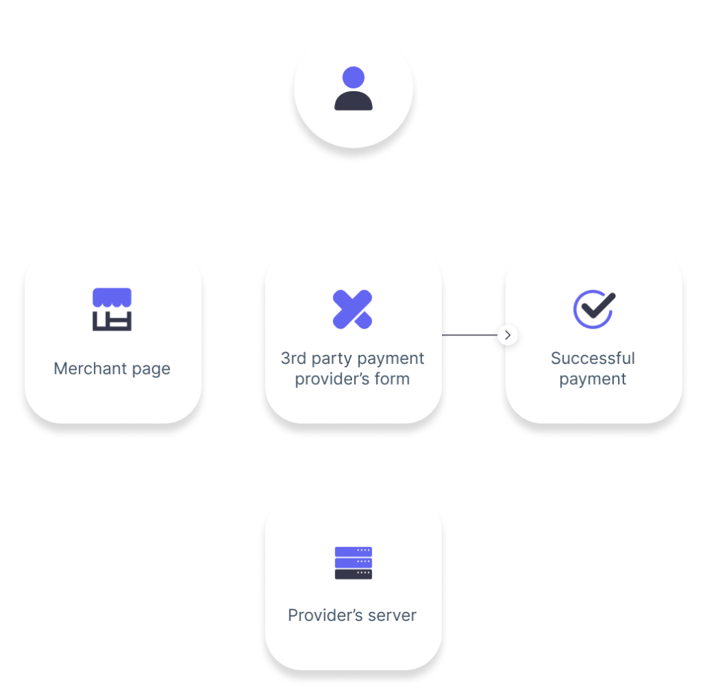 P2P Global Payment Network - XGateway