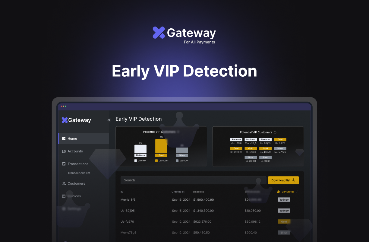 Early VIP detection - XGateway